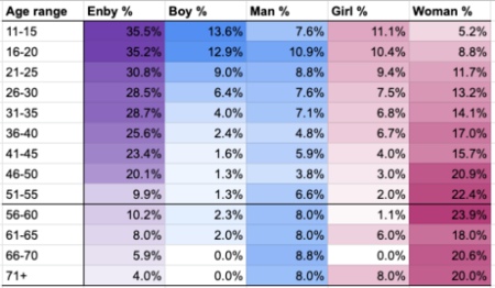 非二元性别 - Nonbinary Wiki